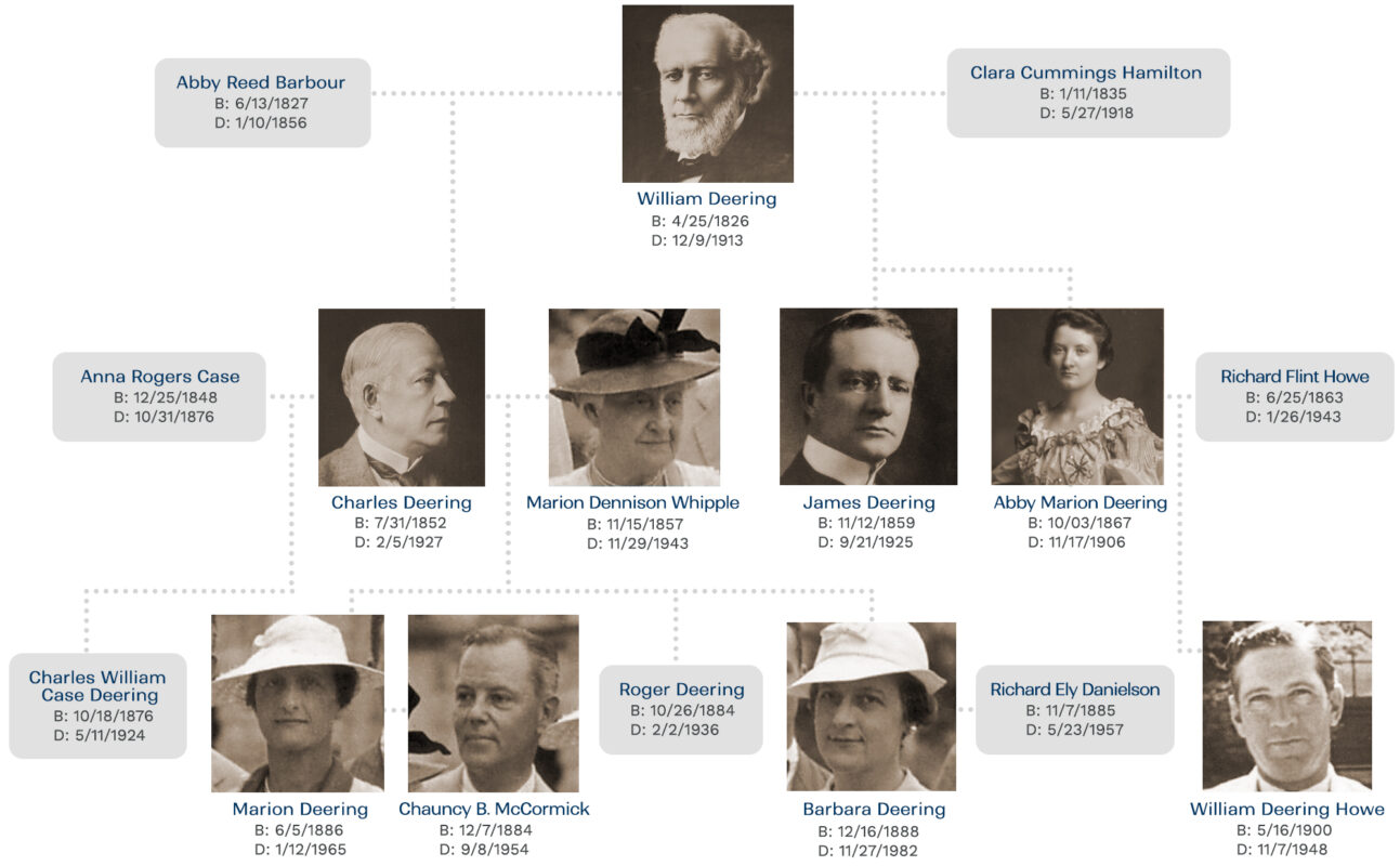 Deering Family Tree - Vizcaya